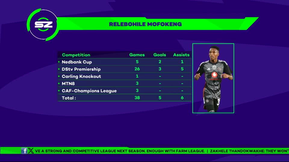 SABC+ SoccerZone - Season Soccer Zone 2024-2025