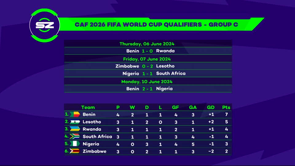 SABC+ SoccerZone - Season Soccer Zone 2024-2025