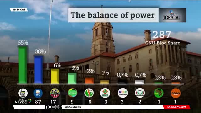 SABC+ Video - 1994 GNU Cabinet Member Tito Mboweni’s take ...