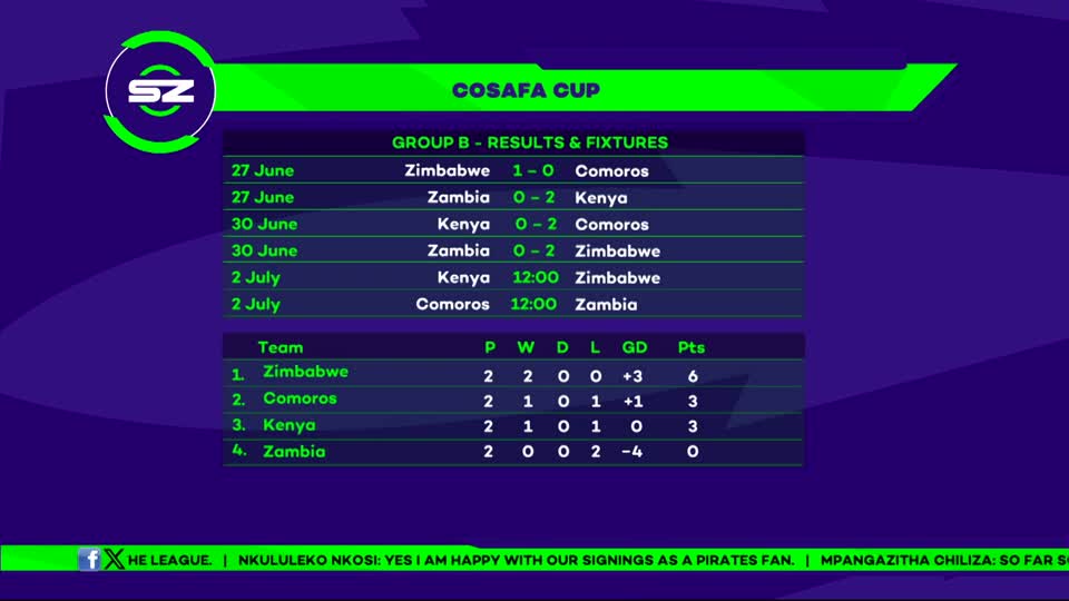 SABC+ SoccerZone - Season Soccer Zone 2024-2025