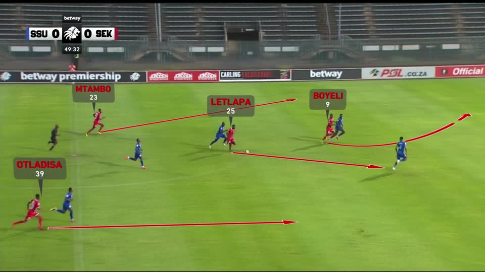 SABC+ SoccerZone - Season Soccer Zone 2024-2025