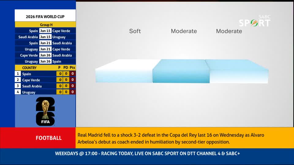 SABC+ Catch Up - SABC Sport - Caf Africa Cup Of Nations 20 ...